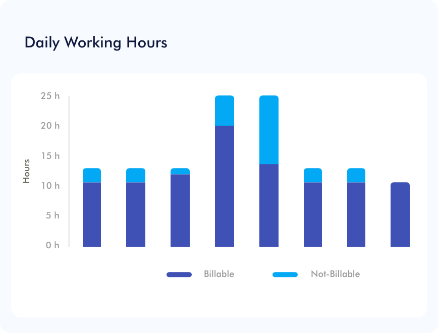 Timesheet: Track Employee Time and Costs Effortlessly | KayanHR